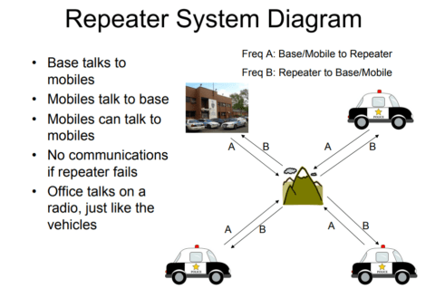 TWO-WAY RADIO RENTALS (Walkie Talkie) - MRA - Los Angeles - Southern ...