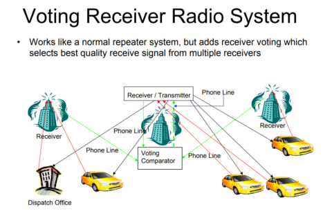 Conventional Radio - MRA -Two Way - Los Angeles California