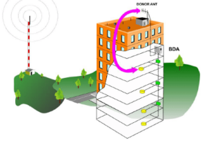 Distributed antenna system - DAS - Los Angeles area