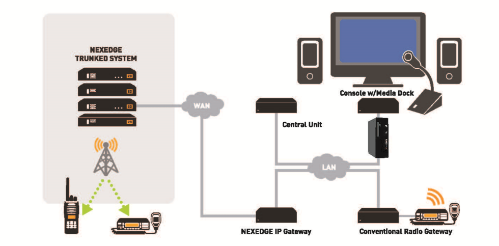 Dispatch Radio Consoles - MRA Two Way Radio California