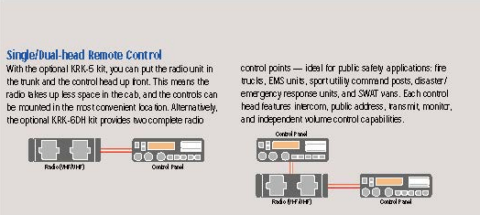 TK-690(H) VHF-LOW & TK-790(H) VHF-HIGH & TK-890(H) UHF Mobile Radios - MRA