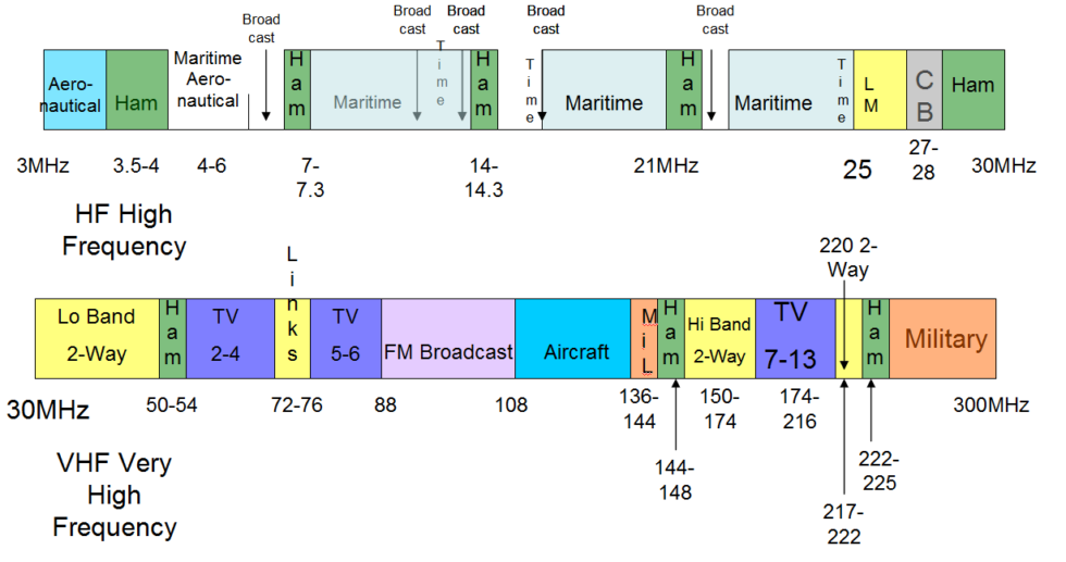 Radio Frequency Interference Issues - MRA