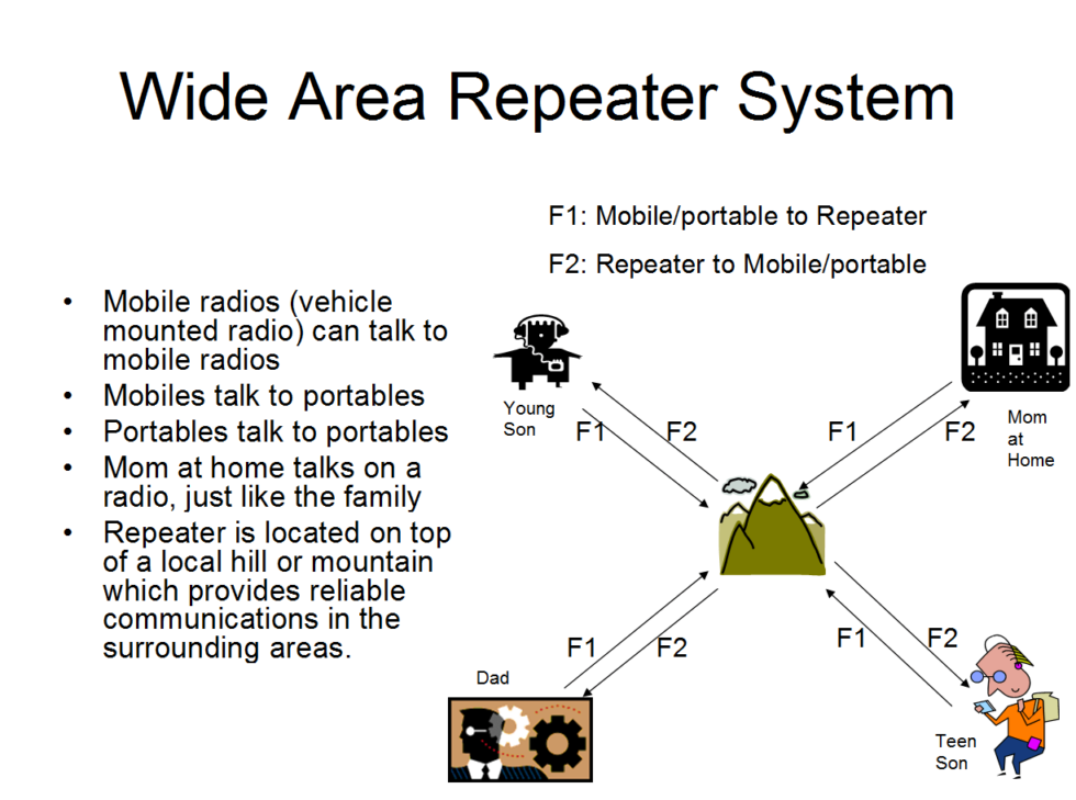 Family Radio (Walkie Talkie) Communications - MRA